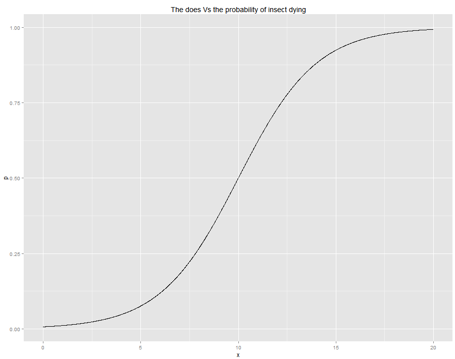 如何理解logistic函数? - 知乎