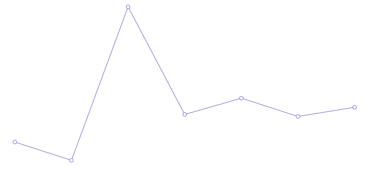 组件化可视化图表 - Recharts - 知乎