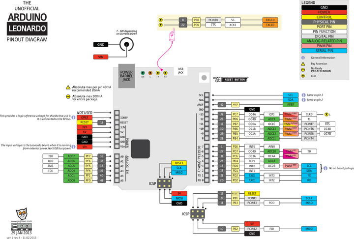 【图形化学习 Arduino】（二）输入与输出 - 知乎