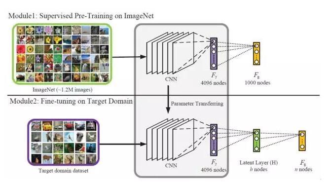 【大规模图像检索的利器】Deep哈希算法介绍 - 知乎