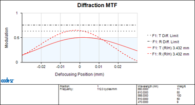镜头MTF测试解析 - 知乎