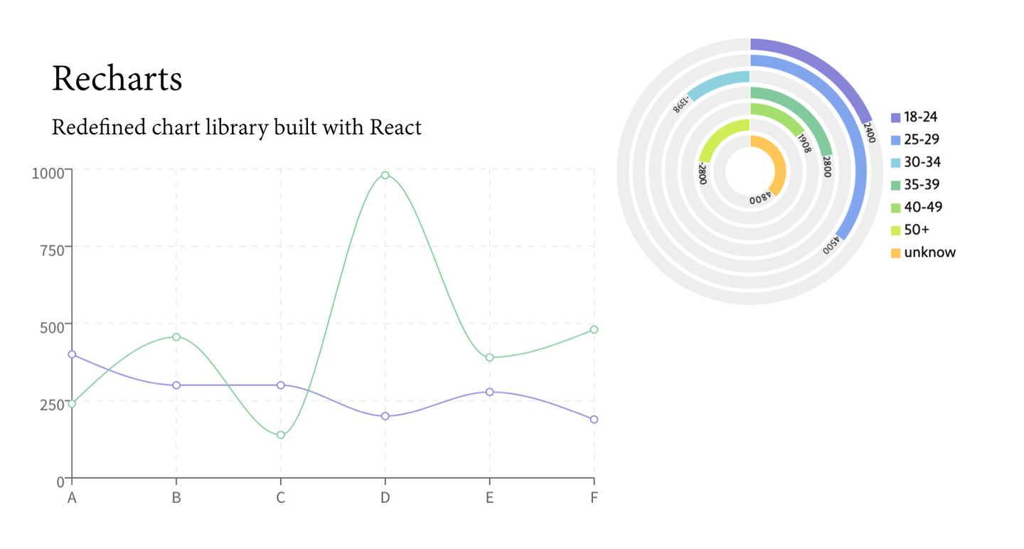 组件化可视化图表 - Recharts - 知乎