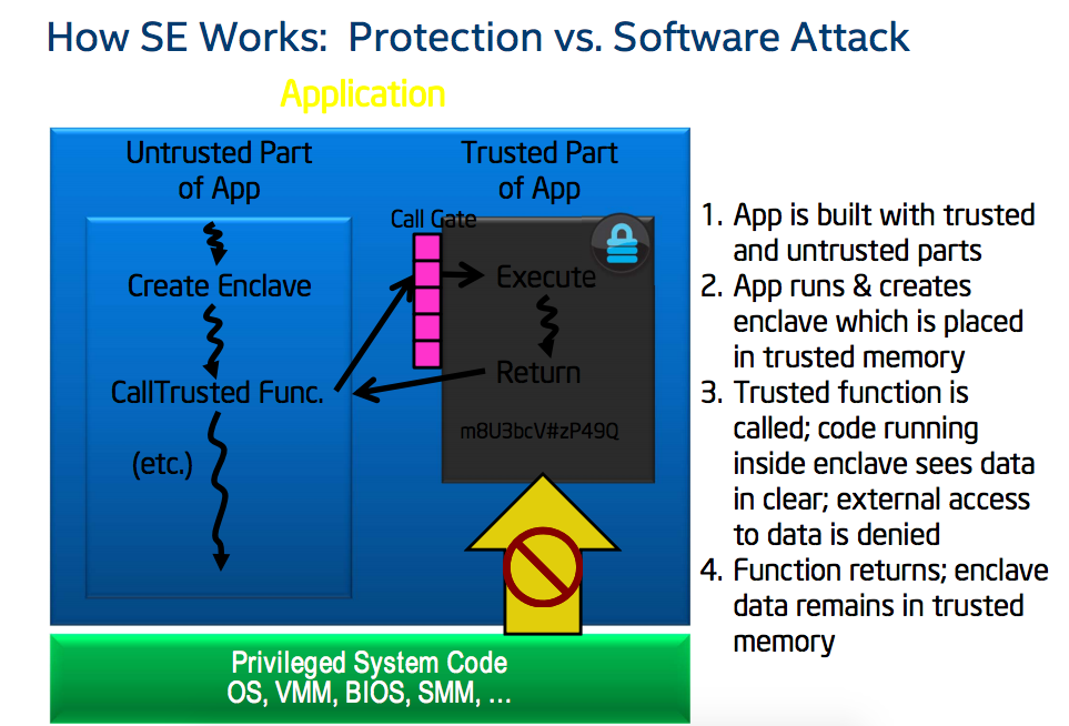 可信计算之二——TPM、TEE、TrustedZone以及Intel SGX - 知乎