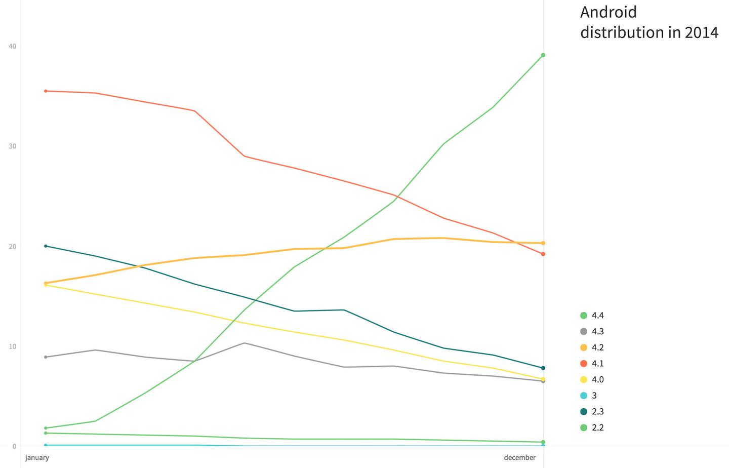 Android Weekly #135 - 知乎