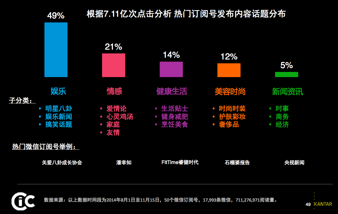 2015中国社交媒体影响报告 - 知乎