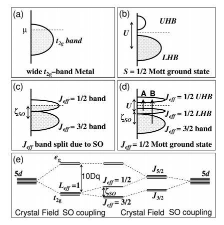 （一）：介绍一下pyrochlore iridates - 知乎