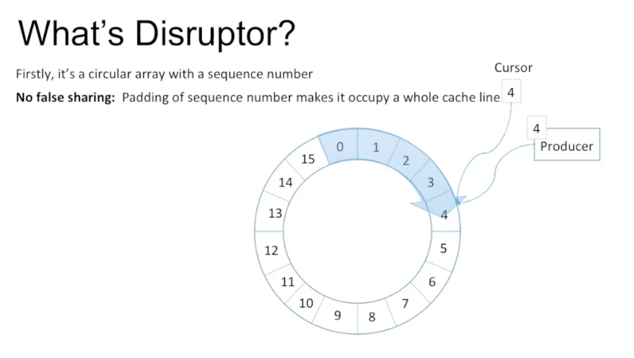 一起聊聊Disruptor - 知乎