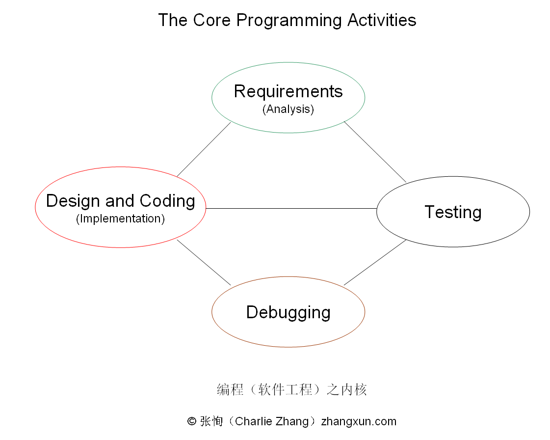 软件架构师需要具备哪些能力？ - 知乎