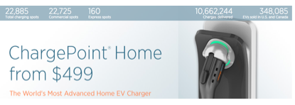 【能创】ChargePoint——美国充电桩霸主是如何炼成的 - 知乎