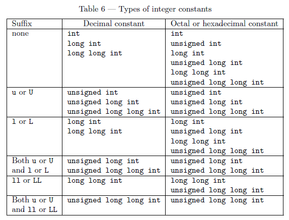 long a=100; long a=100L; long a=(long)100;三种写法有区别吗？ - 知乎