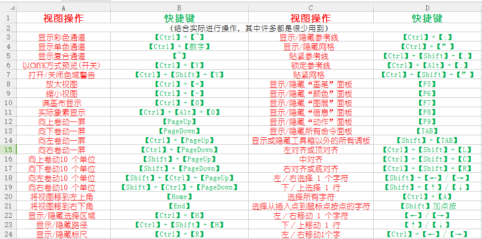 Photoshop Cs6快捷键大全 知乎