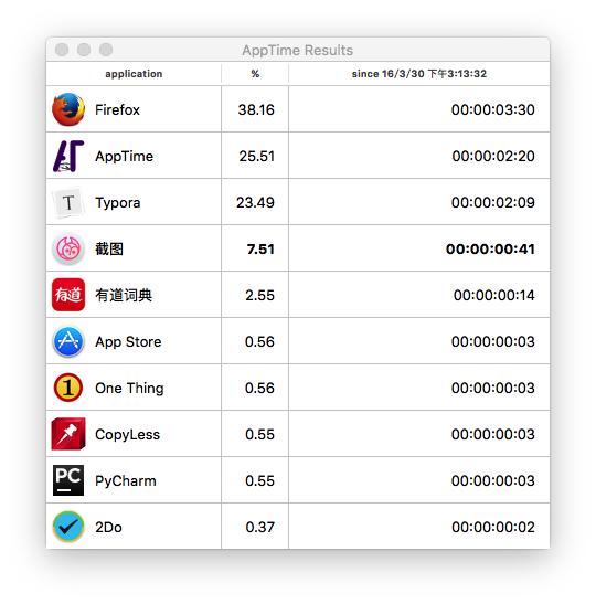 AppTime：看看你的时间都花在哪里 - 知乎