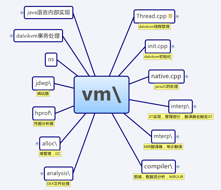 dalvikvm: big-picture - 知乎