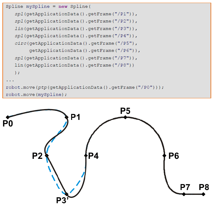 为什么KUKA iiwa使用Java作为主要控制API？ - 知乎