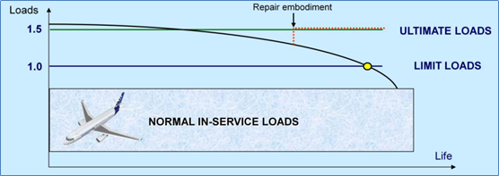 Structure Design Requirement - 知乎