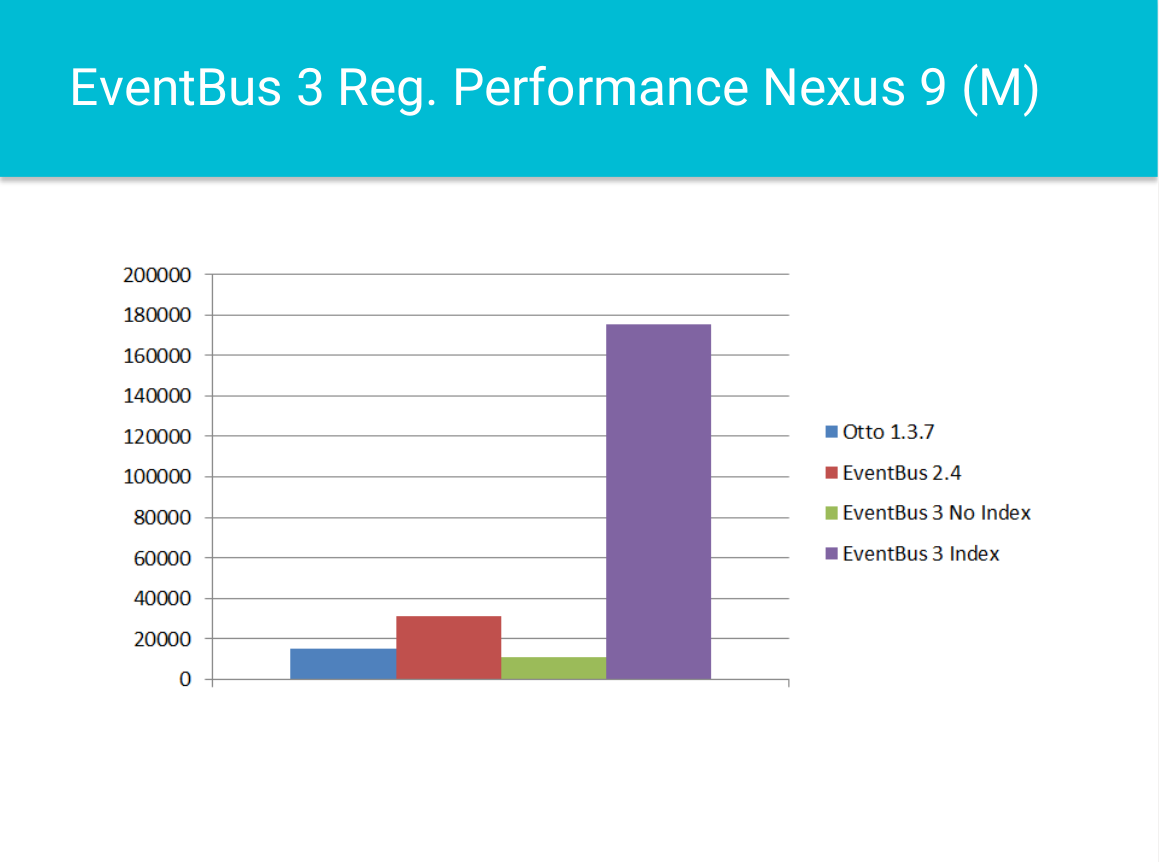EventBus高效使用及源码解析 - 知乎