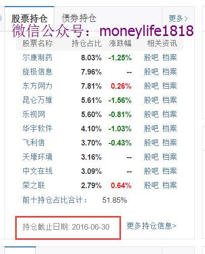 实战：怎样分析一只基金（以590008为例） - 知乎