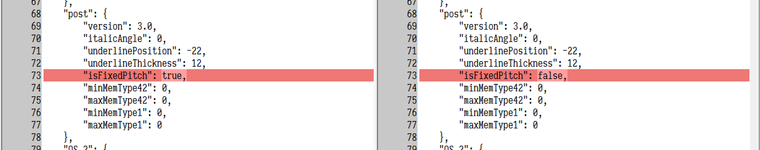 中易宋体（SimSun）和新宋体（NSimSun）的区别是什么？ - 知乎