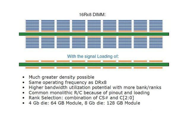 DRAM/NAND都是啥？ 科普内存和硬盘的区别 - 知乎