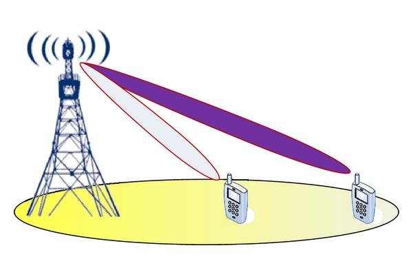 5G黑科技之大规模天线阵列: 让1分钟下载一部高清电影成为可能 - 知乎