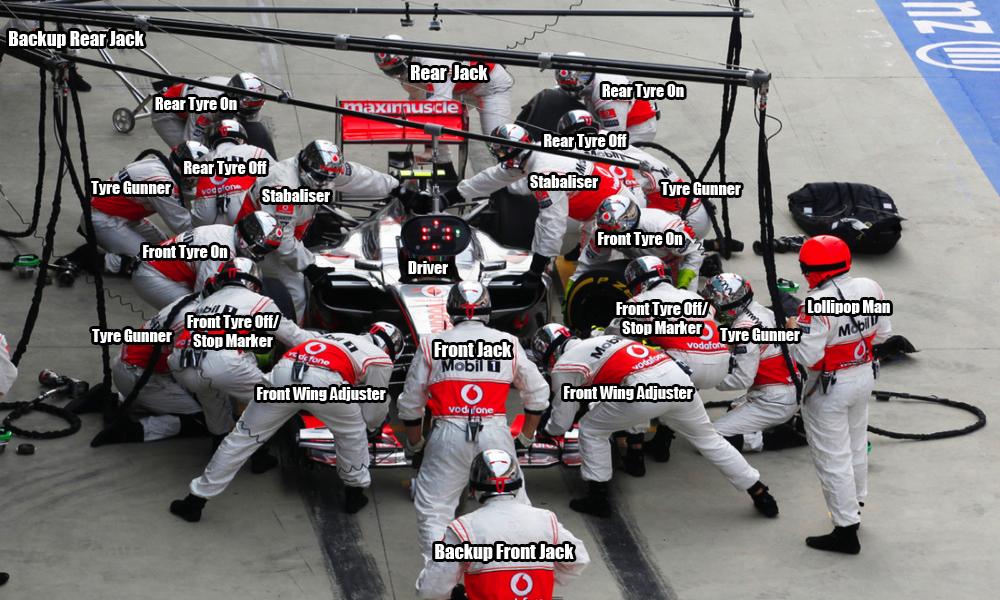 F1 F1