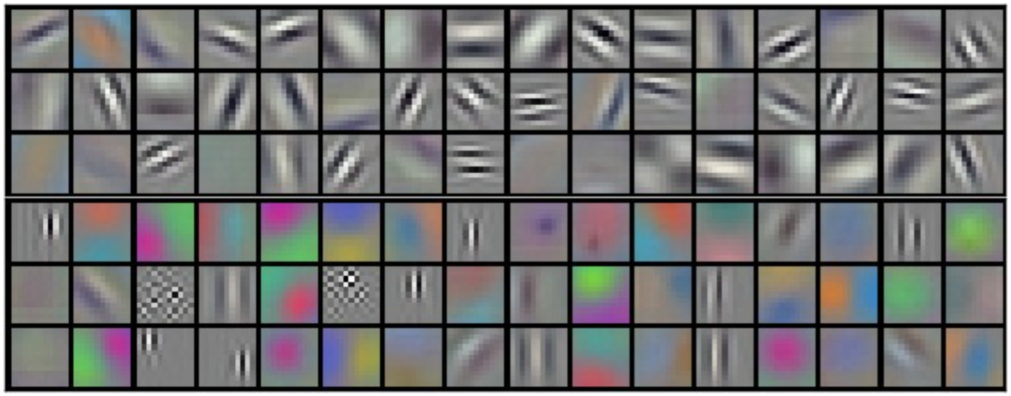 读《imagenet Classification With Deep Convolutional Neural Networks》 知乎