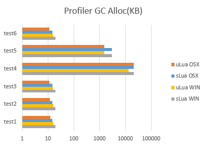 Unity 项目中怎样正确的使用 Lua? - 知乎
