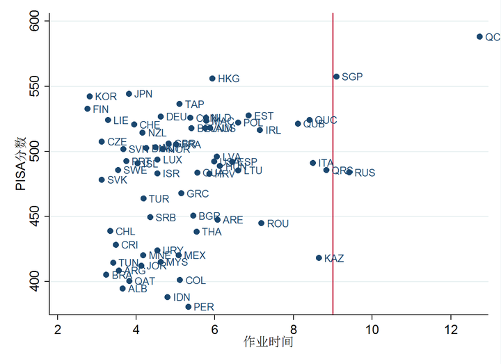 PISA（国际学生评估项目）上海再次排第一，说明了什么？ - 知乎