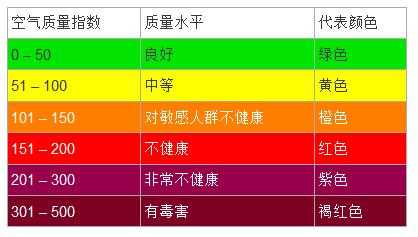 PM2.5空气质量指数(AQI)是怎样算出来的，例如实测浓度等于0.035是什么意思？ - 知乎