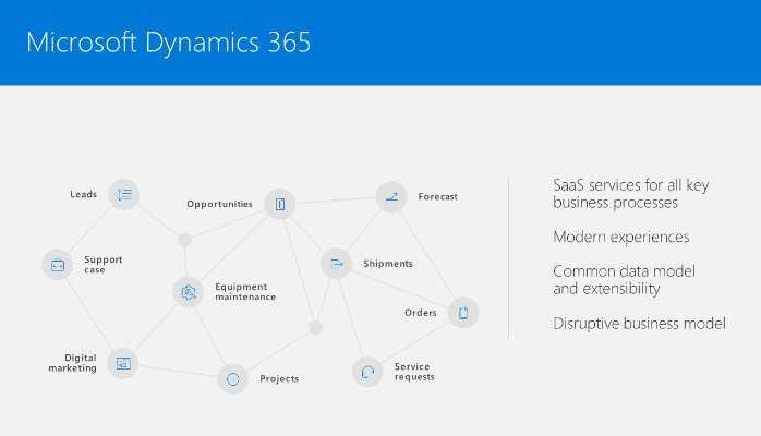 Dynamics 365 是什么？ - 知乎