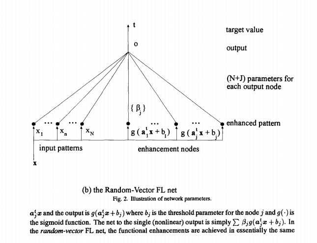 Extreme learning machine (ELM) 到底怎么样，有没有做的前途？ - 知乎