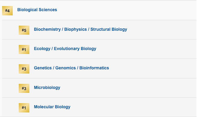 在加州大学系统中UCSB，UCSC，UCD和UCSD的强势专业分别是哪些？ - 知乎
