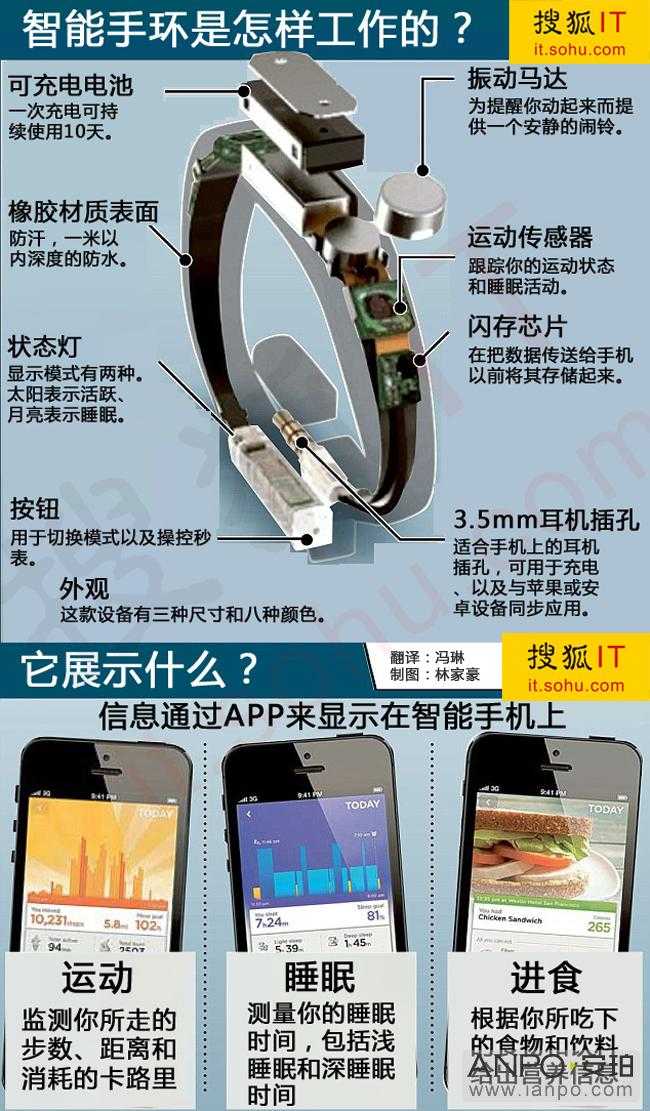 Actiwatch的工作原理是什么？ - 知乎