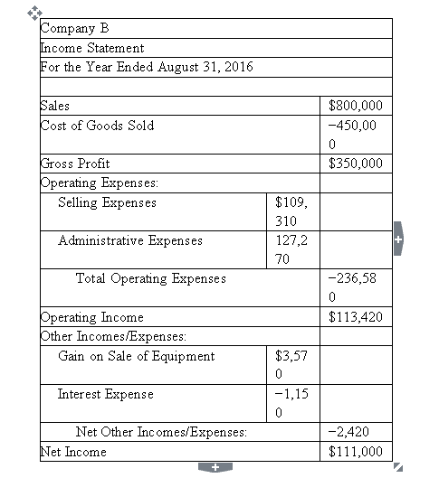 CFA考试Expenses grouped by nature or function性质和功能划分？ - 知乎
