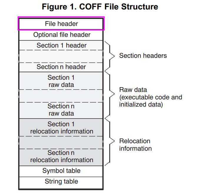 i386为什么用0x14c来表示？ - 知乎