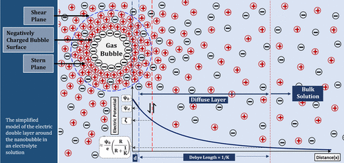 旋风小罗 的想法: 【双电层结构的发展】 双电层是当物体（固体颗粒、气泡等）表面暴露在液体中时所产生的一种结构，从最早的亥姆霍兹模型 ...