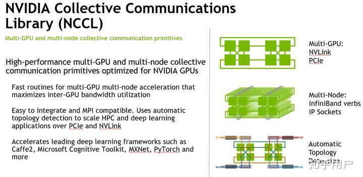 如何评价 NVIDIA 发布的 DGX-1？ - 知乎