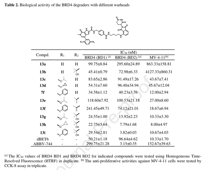 临床在研的 BRD4 抑制剂怎么样？ - 知乎