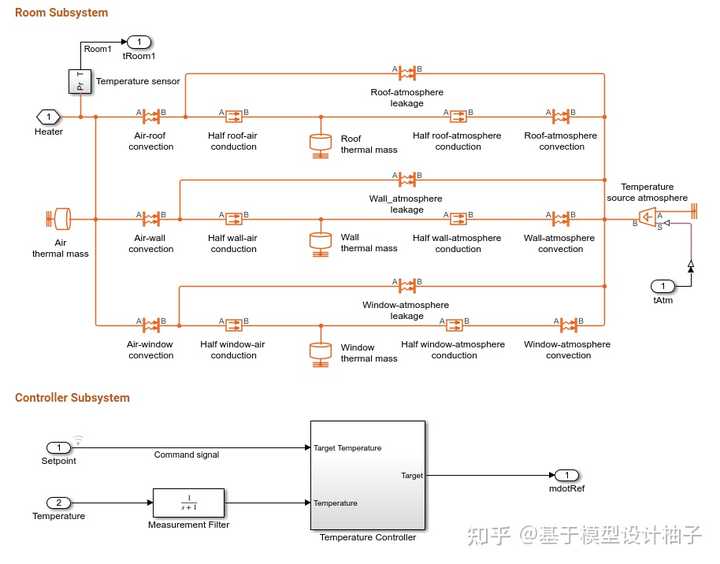想用simulink仿真做热泵，有没有高手指导一下怎么建模，给个参考? - 知乎