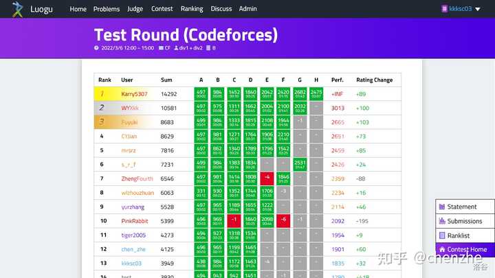 如何评价 Luogu DREAM Edition Beta？ - 知乎