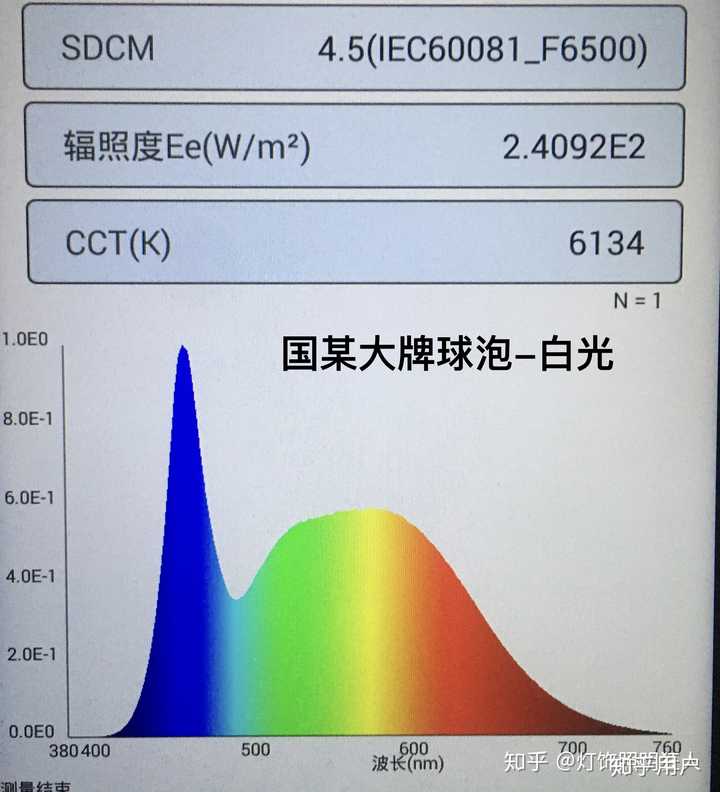 用6500k色温的灯泡看书，可以吗？ - 知乎