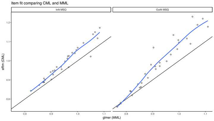 什么是Rasch模型？ - 知乎