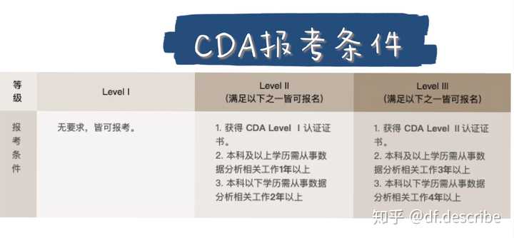 BDA,CDA,CPDA哪个证相对可靠?哪个含金量高? - 知乎