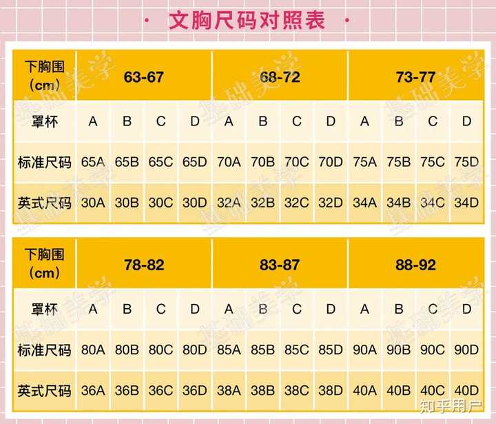 如何选择合适的bra？ - 知乎
