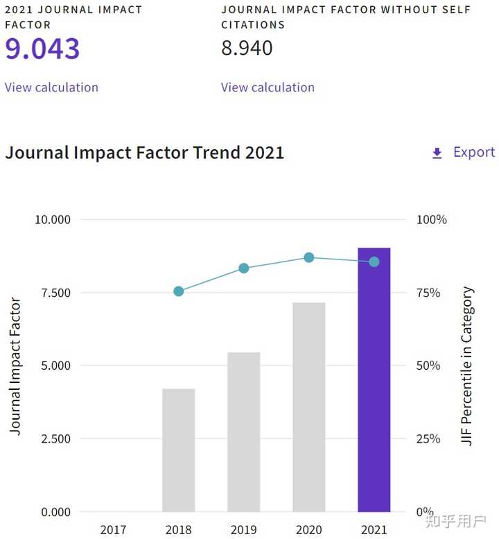 microbiology spectrum杂志怎么样？ - 知乎