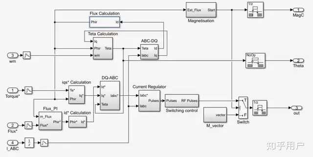 自己做一块foc控制板难度如何？ - 知乎