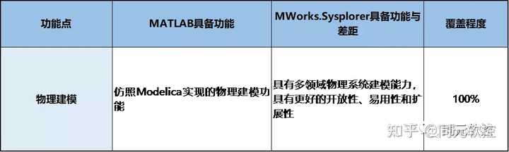相比较MATLAB，MWorks还有多少进步空间？ - 知乎