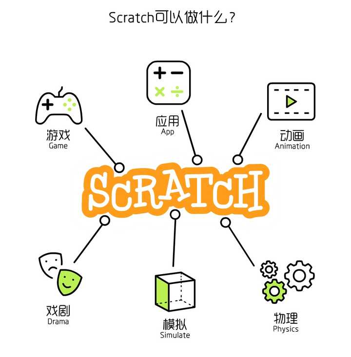 小学生有没有必要学习scratch？ - 知乎