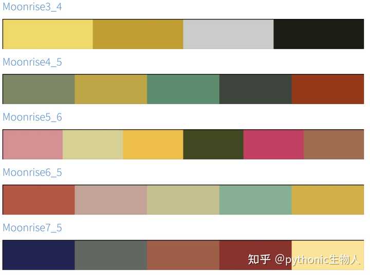 论文中有哪些好看的值得推荐的colorbar？ - 知乎