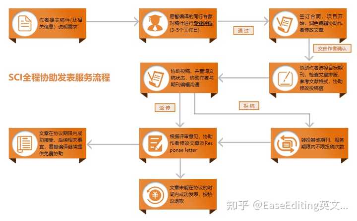 Wiley和SCI是同一种类型的东西吗？ - 知乎